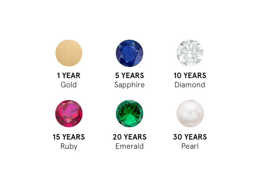 Jewelry with Meaning | Zales