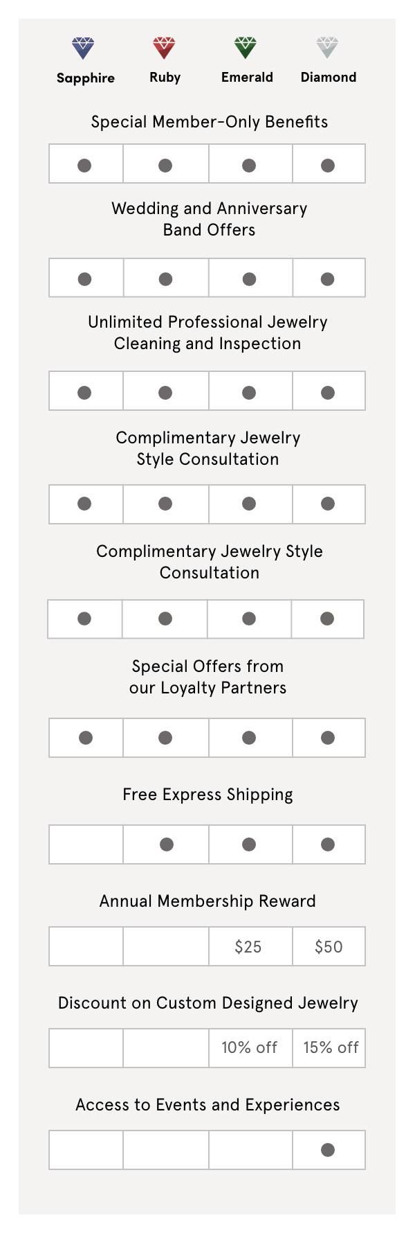 Vault Rewards | Zales