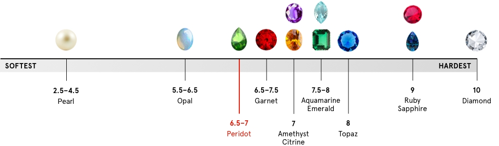 Peridot: August Birthstone Guide: Peridot | Zales